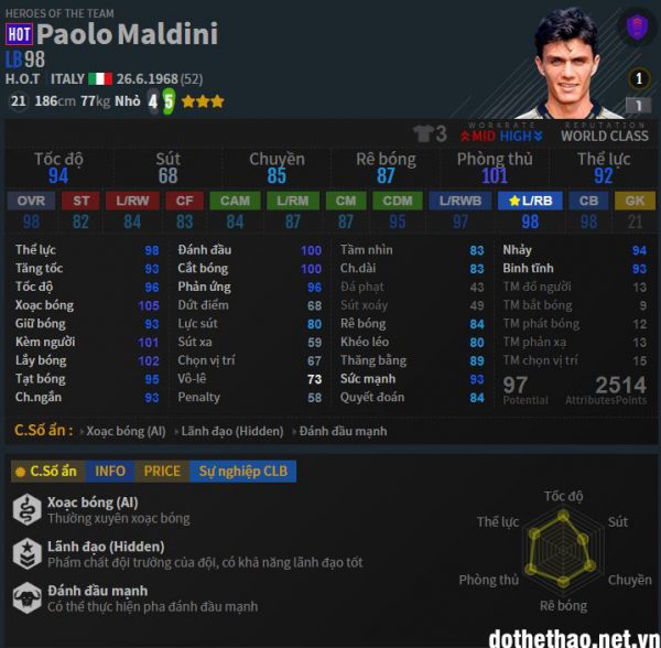 Build đội hình AC Milan Fo4 - Hàng công cực khủng với "Thế hệ vàng của ...