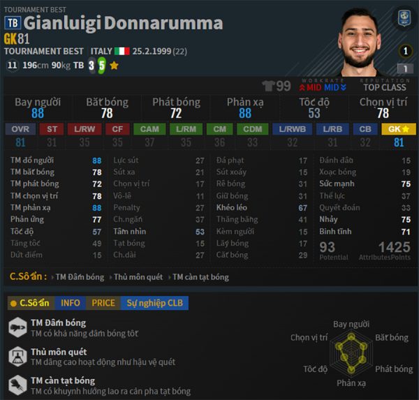 Xây dựng đội hình AC Milan Fo4 chỉ số +5 thế hệ vàng Brazil