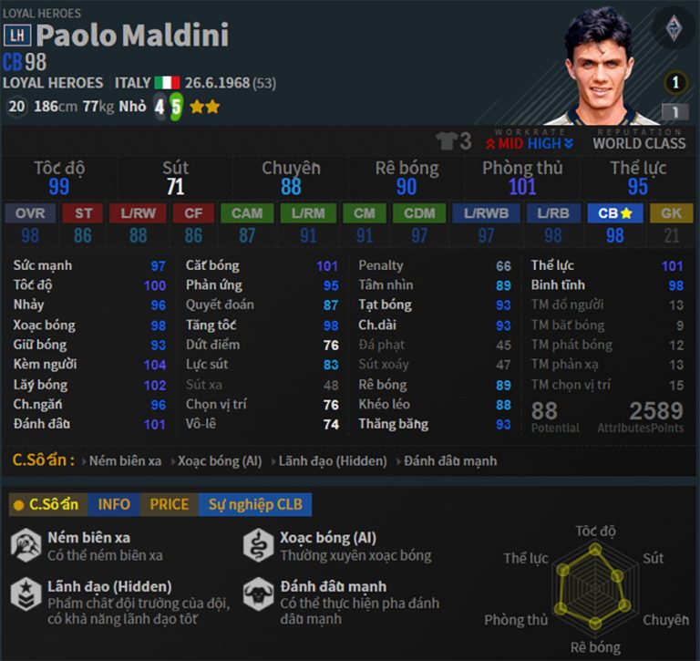 Xây dựng đội hình AC Milan Fo4 chỉ số +5 thế hệ vàng Brazil