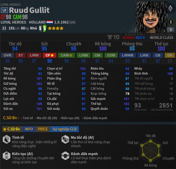 Xây dựng đội hình AC Milan Fo4 chỉ số +5 thế hệ vàng Brazil