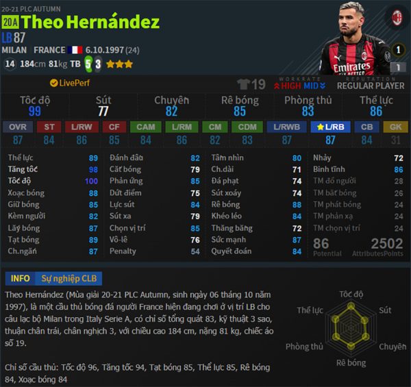 Xây dựng đội hình AC Milan Fo4 chỉ số +5 thế hệ vàng Brazil