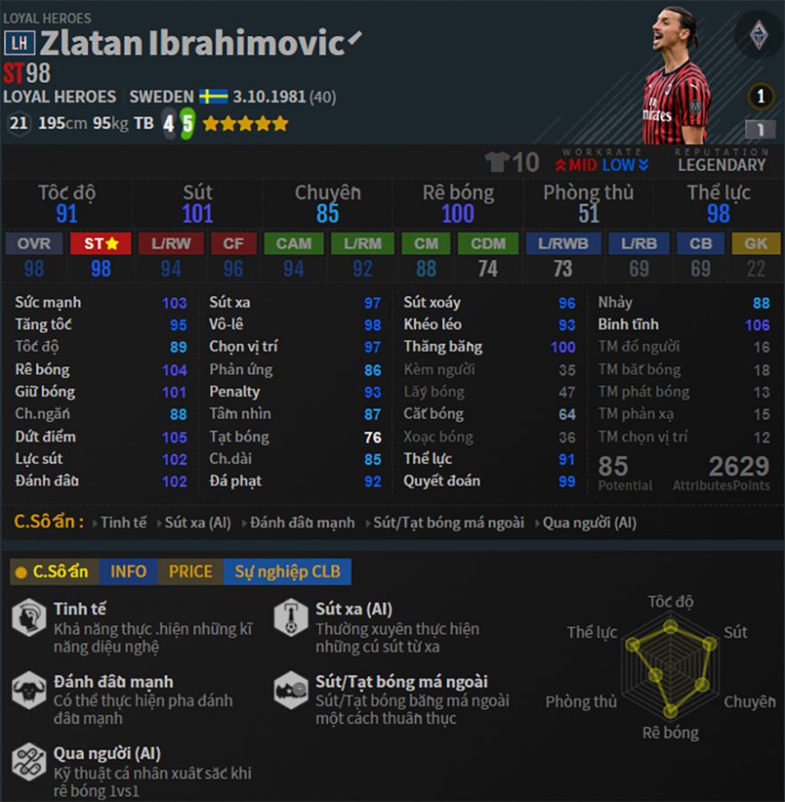 Xây dựng đội hình AC Milan Fo4 chỉ số +5 thế hệ vàng Brazil