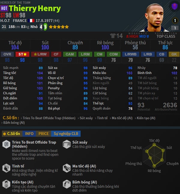 Sơ đồ 4-2-3-1: Build đội hình Juventus FO4 với Ronaldo 20TY