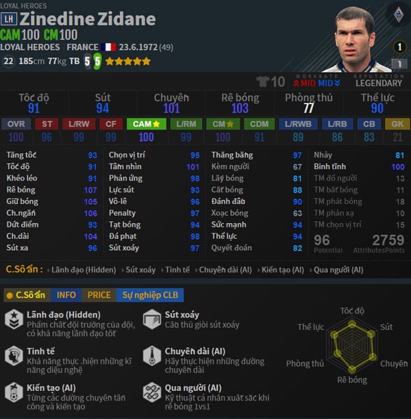 Sơ đồ 4-2-3-1: Build đội hình Juventus FO4 với Ronaldo 20TY