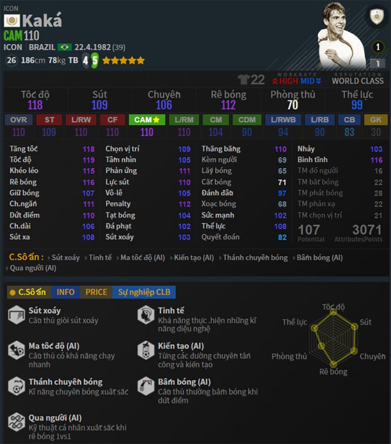 Xây dựng đội hình AC Milan Fo4 chỉ số +5 thế hệ vàng Brazil