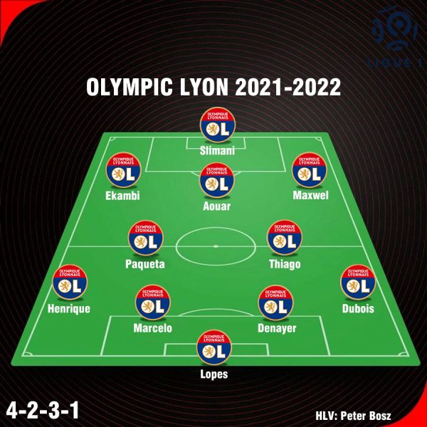 [cập Nhật] Đội Hình Olympic Lyon 2021 2022 Sơ đồ 4 2 3 1