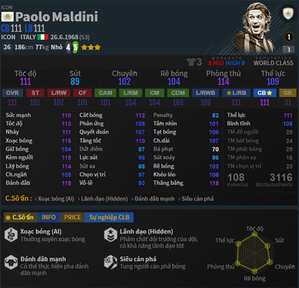 Xây dựng đội hình AC Milan Fo4 chỉ số +5 thế hệ vàng Brazil